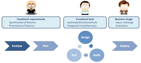 DevOps Explained Devops