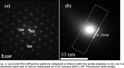 Figure 1 From It 9p 1694 Strain Mapping At The Nanoscale Using Precession Electron Diffraction