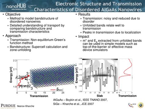 Ppt Atomic Scale Modeling Of Electronic Transport In Nanostructures Powerpoint Presentation