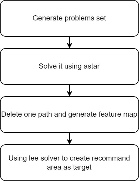 Unet Astar Train Process Download Scientific Diagram