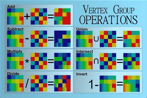 Vmath Vertex Group Weights Superhive Formerly Blender Market