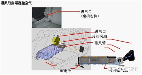 动力电池热管理系统 知乎