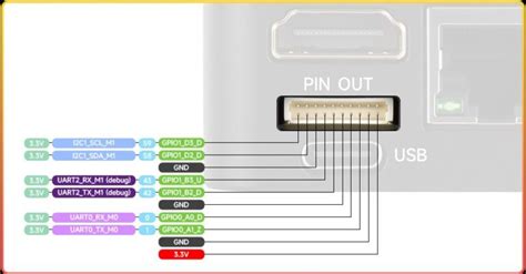 Picokvm Compact Ip Kvm With Hdmi Usb Remote Access