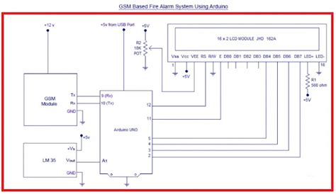Gsm Based Sms Alert Fire Alarm System Using Arduino Electrical Blog