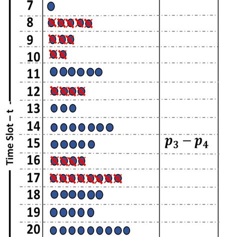An 8 State Double Binary Convolutional Turbo Code Dvb Rcs Dvb Rct