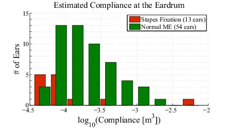 Histogram Bin Width 0 23 Of The Base 10 Logarithm Of The Estimated Download Scientific
