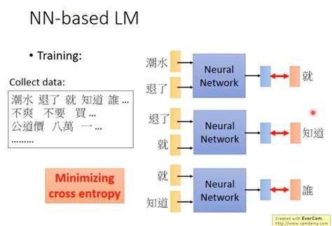 Deep Learning For Language Modeling · Machine Learning Ntu 筆記