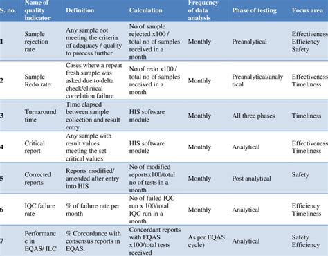 Quality Indicators Of Hospital At Sara Gardner Blog