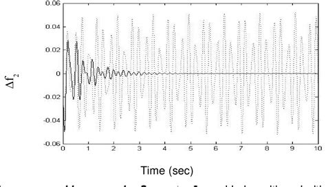 Figure 5 From Pi Based Load Frequency Controller Design For Multi Machine System Using Genetic