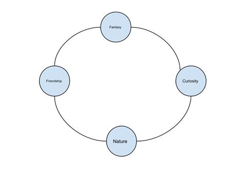 The Graph Theory Project Digital Portfolio