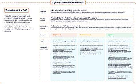 2025 Walkthrough Of The Cyber Assessment Framework