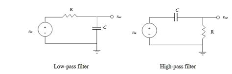 Solved For Both The Low Pass And High Pass Rc Filters Shown Below Replace The Resistor With