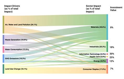 Gist Impact On Linkedin Biodiversity Solutions Gist Impact