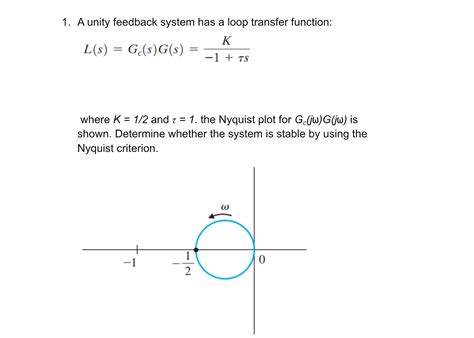 Solved A Unity Feedback System Has A Loop Transfer
