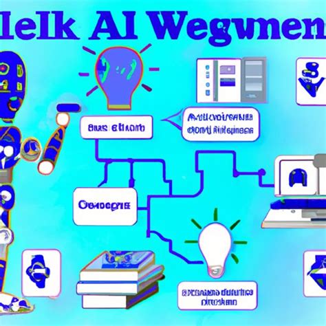 Exploring Weak Artificial Intelligence Benefits Drawbacks And Future