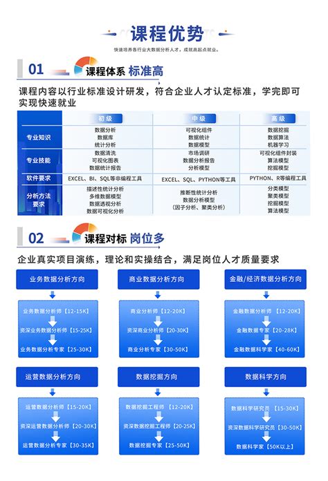 大数据分析卓越人才培养计划项目简介 继续教育学院
