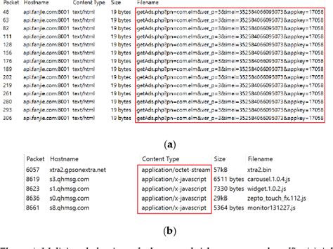 Figure 1 From Cyber Threat Detection System Using A Hybrid Approach Of Transfer Learning And