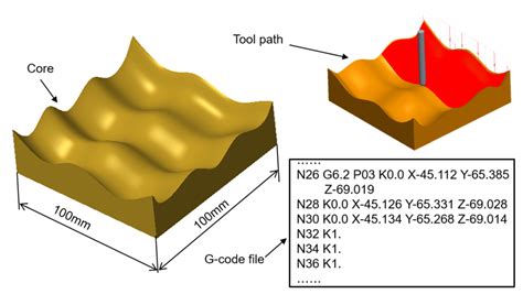 An Interpolator For A Non Uniform Rational B Spline Curve With A High Efficiency And Accuracy