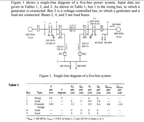 Figure 1 Shows A Single Line Diagram Of A Five Bus