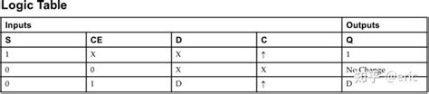 xilinx7系fdce fdpe fdre fdse 知乎