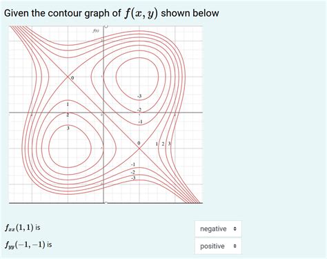 Solved Given The Contour Graph Of F X Y Shown Below Chegg