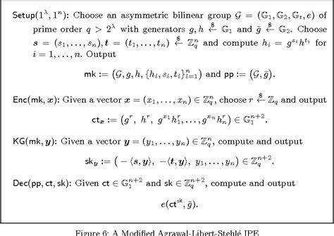 Figure 6 From A New Approach To Practical Function Private Inner Product Encryption Semantic