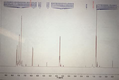 Calculate J Coupling Values For Each Alkene Chegg Com