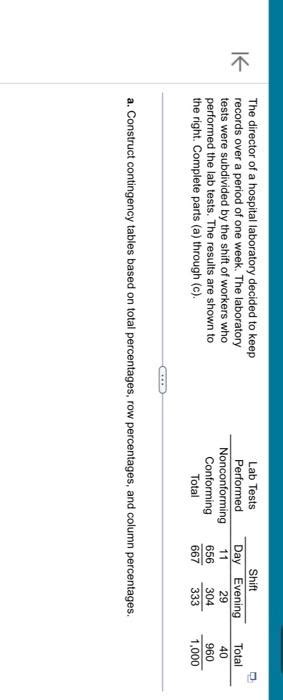 Solved A Construct Contingency Tables Based On Total