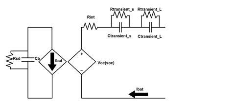 A Generic Runtime Battery Model Download Scientific Diagram