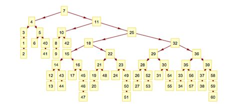 Labeling Why Does Graphplot Mislabel Vertices From A Graph