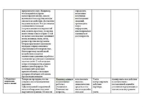 Методика организации и проведения лабораторного практикума по физике в современной школе