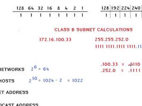 Class B Subnet Chart Ponasa