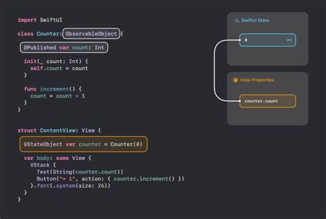 Swiftui State Management Fundamentals Dev Community