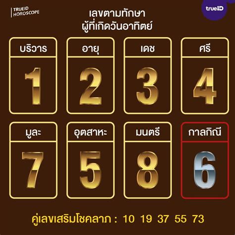 วิธีหาเลขมงคลตามดวงวันเกิดผู้ที่เกิดทั้ง 7 วัน เลขไหนใช้ด