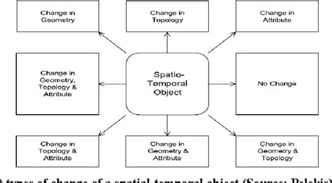 Figure 3 From Authorized Access To Dynamic Spatial Temporal Data Using