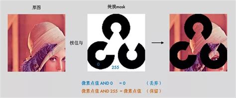 opencv 手选roi区域 python opencv教程基础篇：图像混合 csdn博客