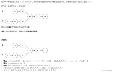 力扣刷题笔记 链表及其相关题目(含acm模式)currentnextval Val Csdn博客 力扣刷题笔记 链表及其相关题目(含acm模式)currentnextval Val Csdn博客
