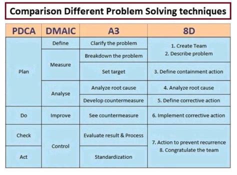 Suraimi Noor Idip Nebosh Grad Iosh Idip Cambridge Miirsm On Linkedin Comparison Of