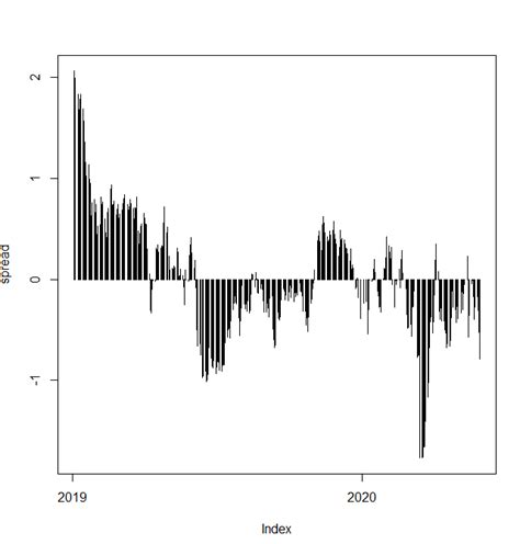 How To Build Proper Histogram Using Ggplot2 In R Stack Overflow
