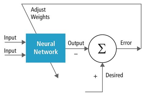 Using Convolutional Neural Networks For Image Recognition Edge Ai And Vision Alliance
