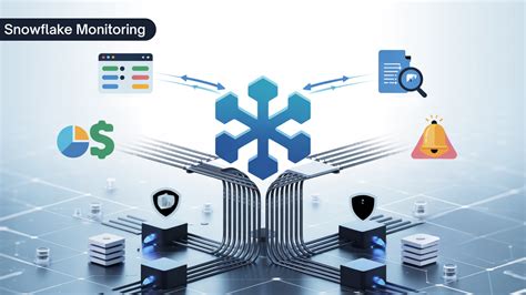 Snowflake Monitoring Strategies Improve Cost Control