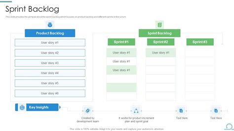 Scum Procedure Framework Sprint Backlog Mockup PDF