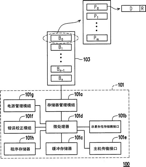 Method And Controller For Preventing Nonvolatile Memory From Occurring