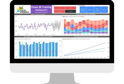 Best 6 Tips For Choosing The Right Power Bi Training For Beginners