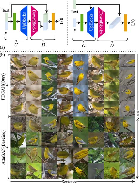 Figure 1 From Factor Decomposed Generative Adversarial Networks For