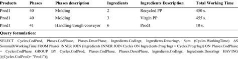 Example Of The Results From Query 1 Download Scientific Diagram