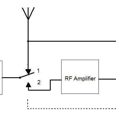 Transmission Process Block Diagram Download Scientific Diagram