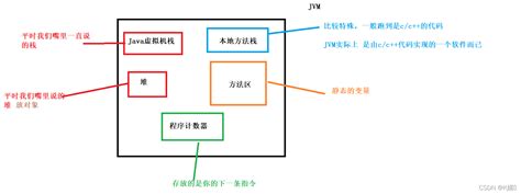 How To Use Array As Parameter Of Method In Java Javatutorial Php Cn