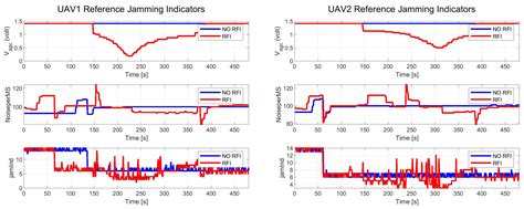 Continuous Localization Assisted Collaborative Rfi Detection Using The Cots Gnss Receivers