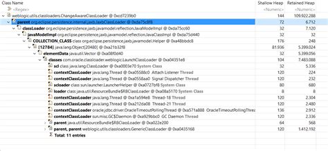 Java Jaxbclassloader Loaded By Weblogic Referances Application Class